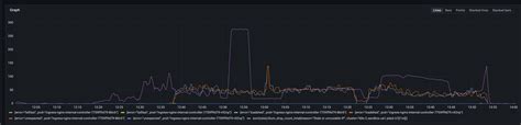 Outbound Call Failing Intermittently · Issue 11055 · Linkerd