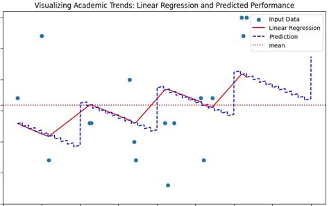 kena njonge on linkedin dataanalysis pandas matplotlib datascience