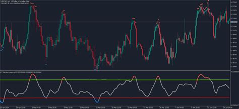 Kt Machine Learning Rsi Indicator Mt4mt5 Fast Entry Signals