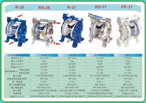 雙隔膜泵浦 PP 31 單主機 Prona噴槍 油漆噴槍 手動自動噴槍 特殊噴槍 長頭噴槍 塗裝設備 華達五金專業製造銷售