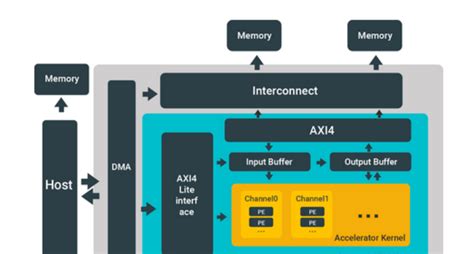 Xilinx Acquires Chinese Machine Learning Startup Eenews Europe