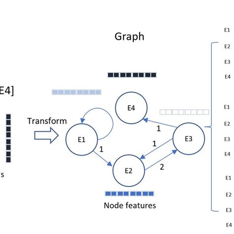 The Diagram Of The Graph Construction From A Log Sequence Download Scientific Diagram The Diagram Of The Graph Construction From A Log Sequence Download Scientific Diagram