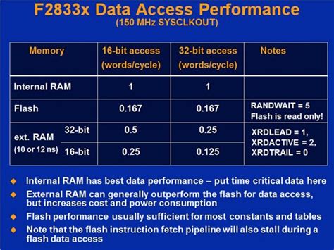 Tms320f28335 Flash Vs Ram Speed C2000 Microcontrollers Forum C2000™︎ Microcontrollers Ti