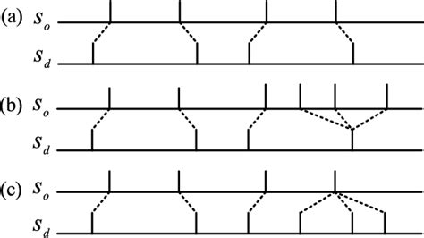 Figure 2 From One Pass Online Learning Based On Gradient Descent For Multilayer Spiking Neural