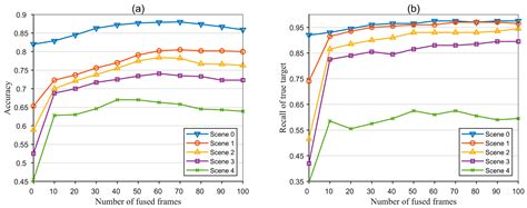 remote sensing free full text a multi dimensional feature fusion