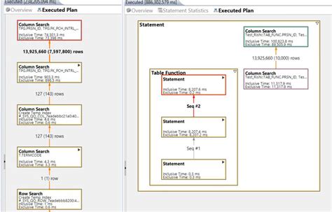 Sap Hana Table Functions Gives Poor Performance Sap Community