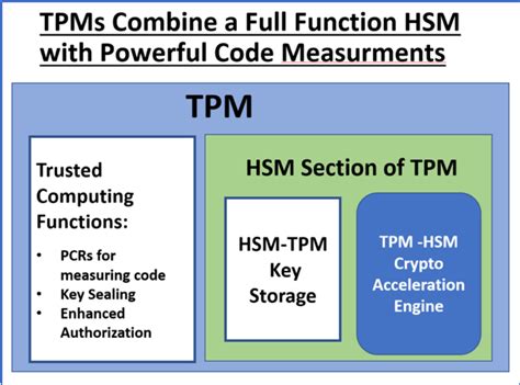 Tpm A Powerful Inexpensive Security Building Block Iiot World Com