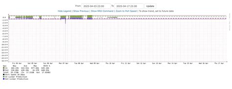 trend line for graph help librenms community