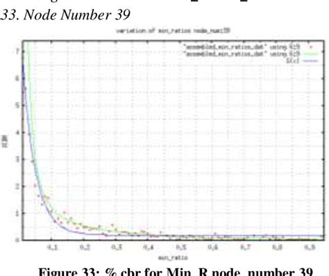 Figure 27 From Model Of Maximum Energy Consumption Ratio Achievable In