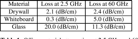 Physics Informed Neural Networks For Pathloss Prediction Paper And Code CatalyzeX