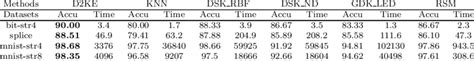 Classification Performance Comparison On Strings Download Table
