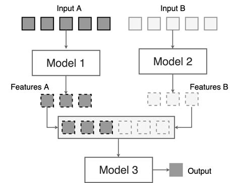 sentinel 1 and sentinel 2 spatio temporal data fusion for clouds