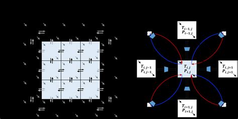 Construction Of Superstructure For Fuel Gas Synthesis Problems A Download Scientific Diagram