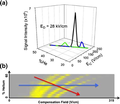 A Depiction Of A Linked Scan For Agilent Esi Tuning Mix Showing Download Scientific Diagram