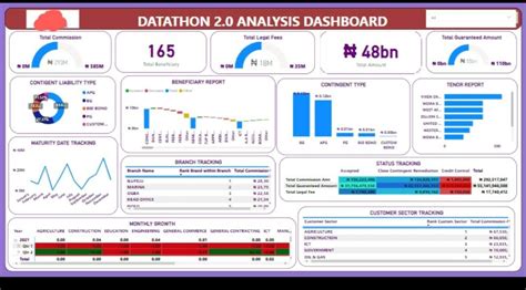 aminat shokunbi on linkedin dataanalysis visualization dataanalytics datascience powerbi