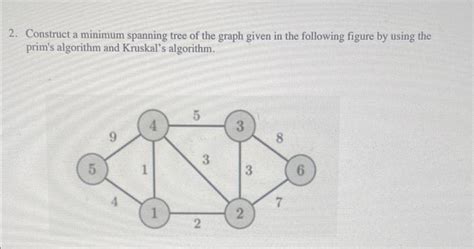 Solved Construct A Minimum Spanning Tree Of The Graph Given