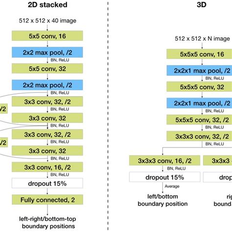Two Baseline Network Architectures Network Architectures Of The 2d Download Scientific Diagram