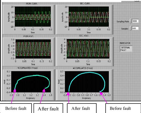 The Relay Response In Case Of Slg Internal Fault Download Scientific