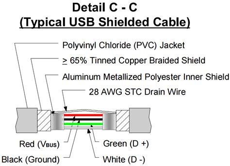My Easy In Line USB Power Switch