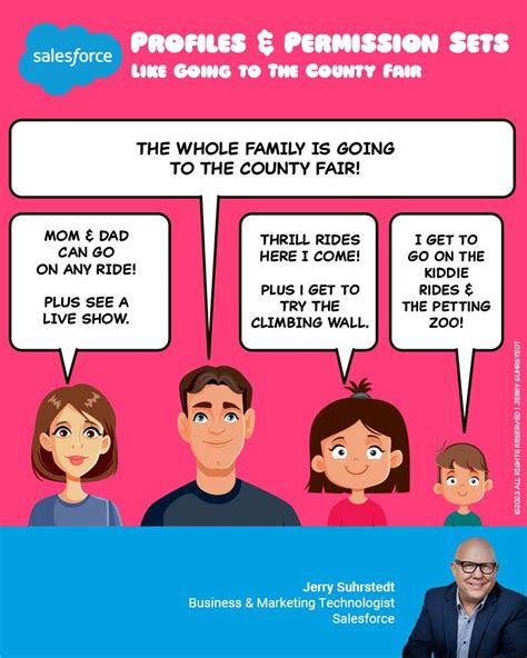 Jerry Suhrstedt On Linkedin Salesforceadministrator Salesforce Salesforcecertified