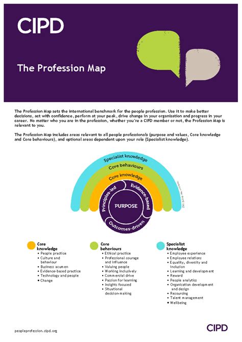 Cipd Professional Map 2021 The Profession Map Sets The