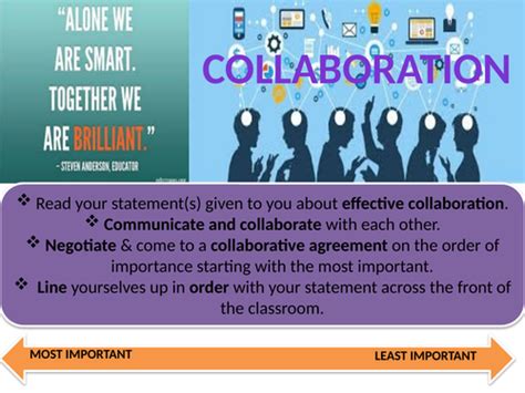 Global Perspectives Team Project Component 3 Step By Step Guidance Teaching Resources