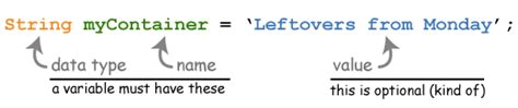 Cooking With Code Primitive Data Types In Apex And Java — Women Code