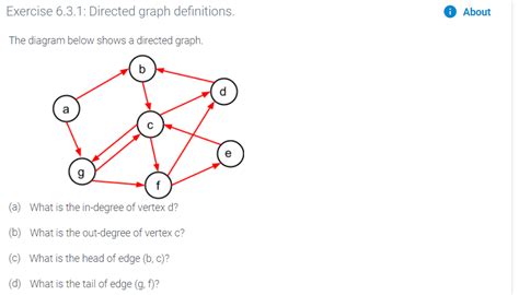 Directed Graph