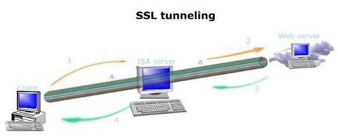 Apa Itu Tunneling Kampung Cyber