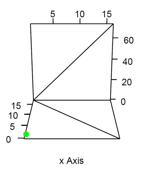 Having Trouble W Saving Rgl Image In R Stack Overflow