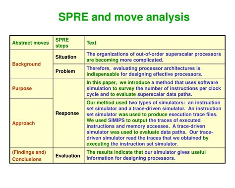 Ppt The Problem Solution Pattern Powerpoint Presentation Free