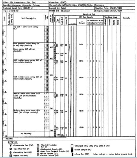 Solved Refer To Boring Log Data In Figure Q2 B And Consider