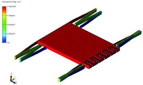 Finite Element Simulation Of Detection Structure Double Stage Beam Download Scientific Diagram Finite Element Simulation Of Detection Structure Double Stage Beam Download Scientific Diagram