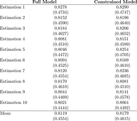 Out Of Sample Prediction 4 Fold Cross Validation Download Table