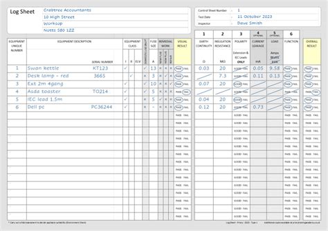 PAT Testing Paperwork Priory Training Academy