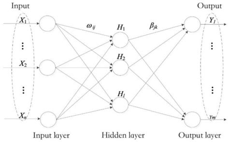 Research On Twin Extreme Learning Fault Diagnosis Method Based On Multi Scale Weighted