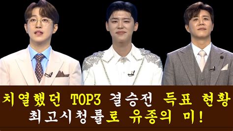 眞 안성훈善 박지현美 진해성 결승전 득점 현황최고 시청률 기록하면서 아무리된 미스터 트롯2 Youtube