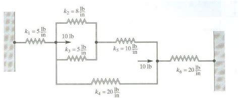 Solved Find The Displacement Of Each Node With Respect To Chegg