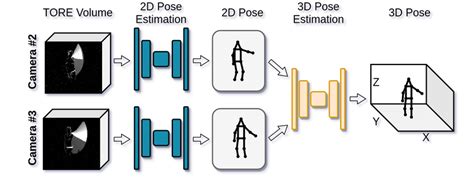 overview of proposed pose estimation approach an event representation