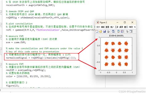 Matlab 信号处理常用方法记录星座图evm计算 持续更新matlab画星座图 Csdn博客