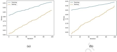 Figure From Design And Development Of Hybrid Optimization Enabled Deep Learning Model For