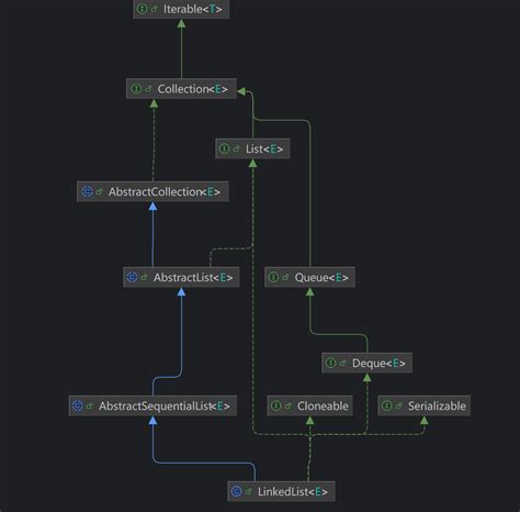 Linkedlist源码解读