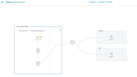 How To Find Dnac Hostname From Web Gui Cisco Community
