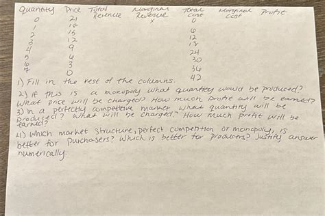 Solved Quantity Price Total Marginal Total Merginal