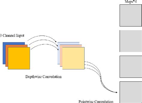 Figure 1 From A Deep Neural Network Optimization Strategy Based On