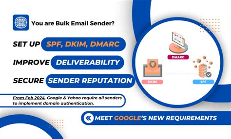 Set Up Or Fix Dns Record Dkim Dmarc Spf Mx Cname Txt By Thanh