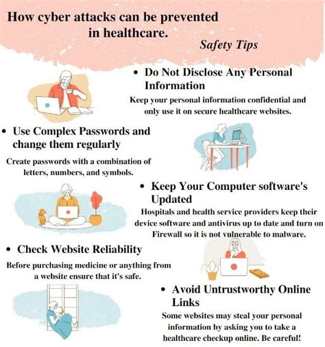 Safety Tips Preventing Cyber Attacks Download Scientific Diagram