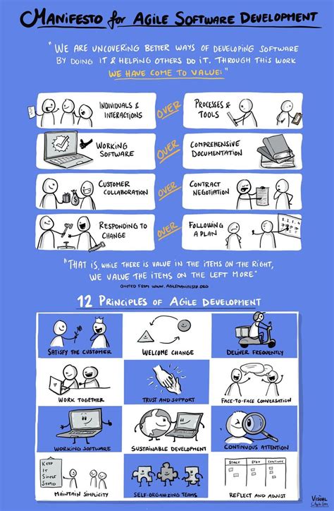 Olina Glindevi ️ On Linkedin Agile Agilecoaching Visualcommunication