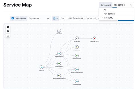 opentelemetry and elastic an unbeatable combination for observability elastic blog