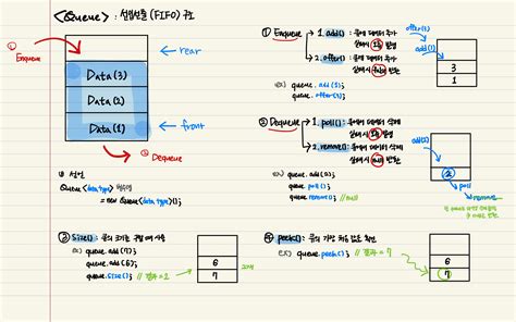Java Collection Stack And Queue